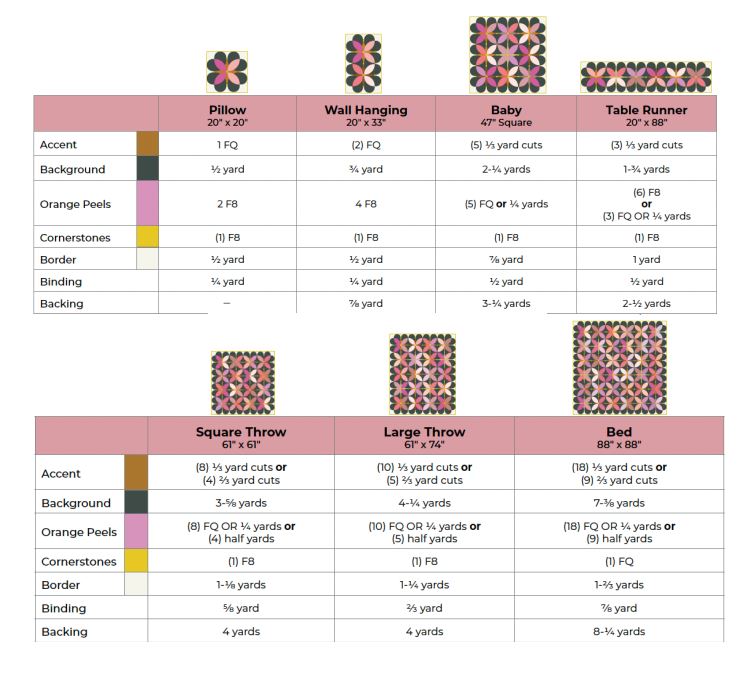 Retro Blossoms Quilt Kit - Buttercup version – Piece Fabric Co.